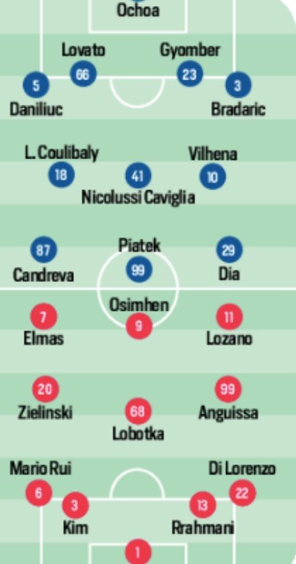 CORRIERE - Salernitana-Napoli: Elmas parte titolare, gli 11 di Spalletti - AreaNapoli.it