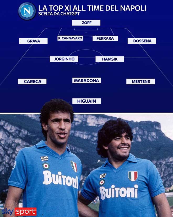 La Top 11 all time del Napoli secondo ChatGPT. Grava con Maradona e ...