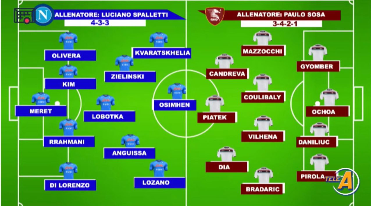 Napoli-Salernitana, gli 11 di Spalletti: un importante ritorno tra gli azzurri - AreaNapoli.it